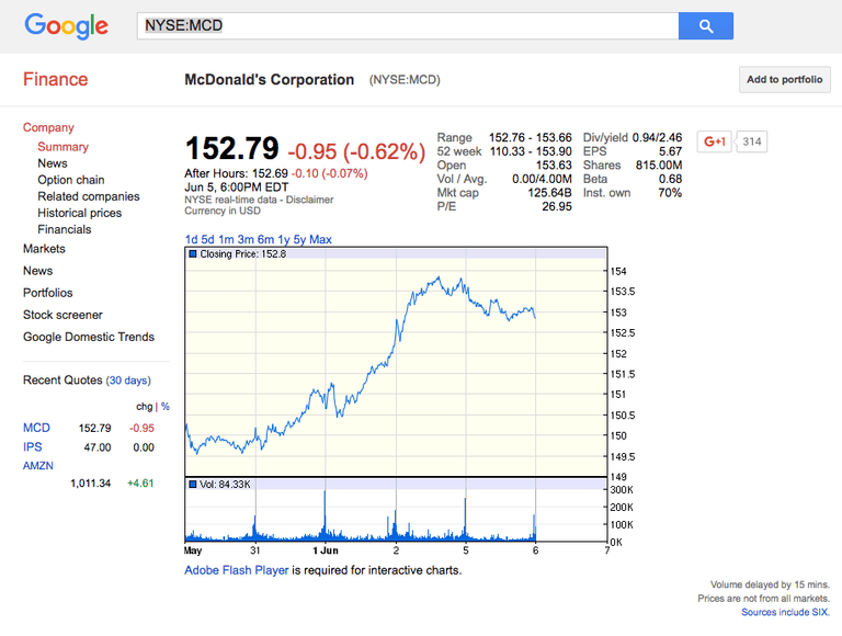 Google Finance: come utilizzarlo al meglio | Rankia: Comunità finanziaria