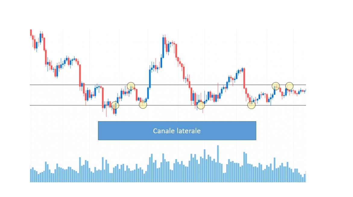 Pattern grafici di trading: tutte le figure dell'analisi tecnica ...