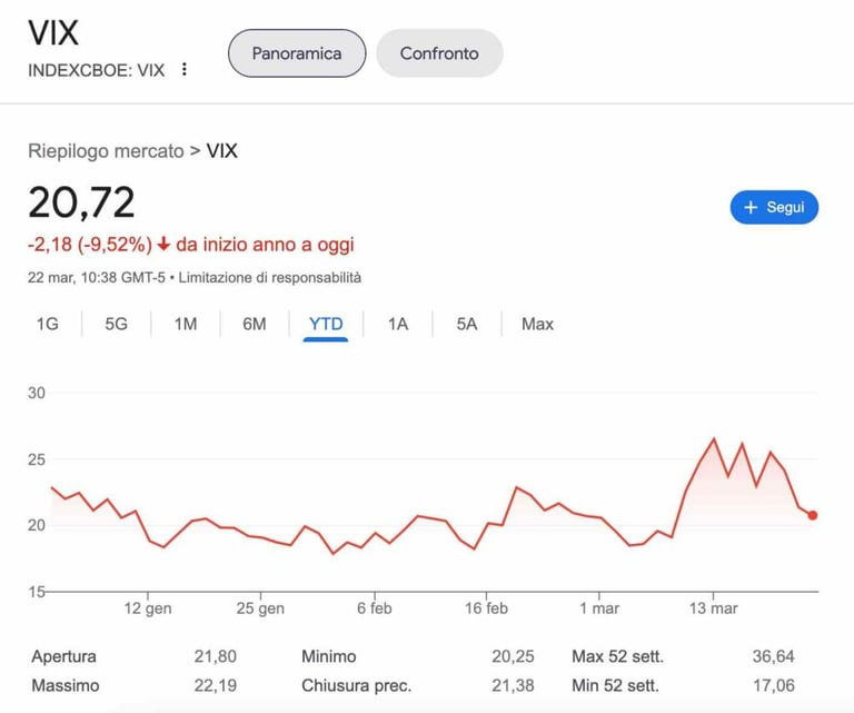 Indice VIX: cos’è e come si usa? - Rankia: Comunità finanziaria
