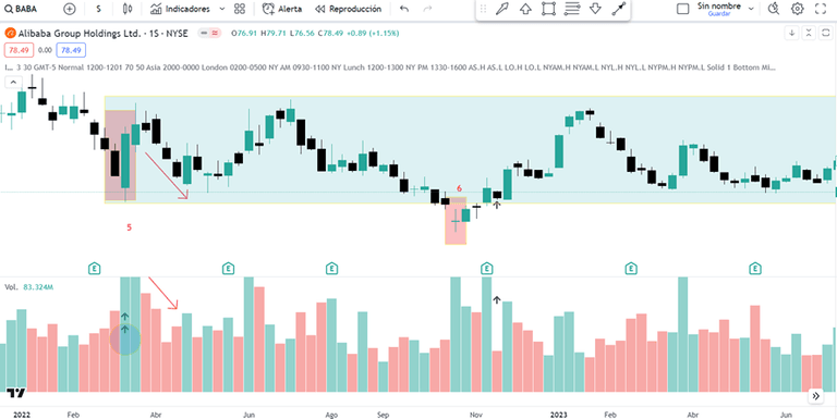 Come leggere i volumi nel trading - Rankia: Comunità finanziaria