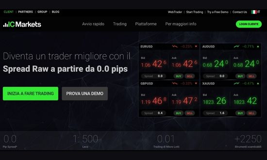 IC Markets recensioni e alternative - Rankia: Comunità finanziaria